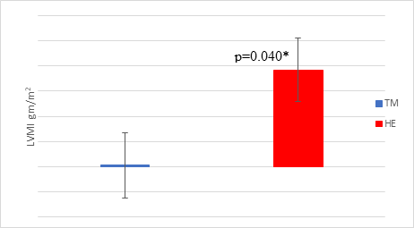Left Ventricle Mass Index (LVMI) | The Uncarved Blog